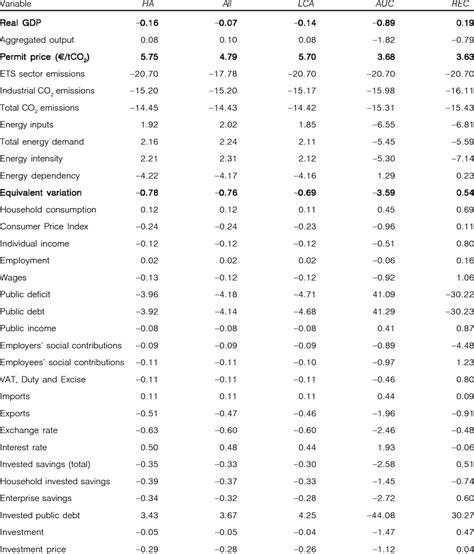 Simulation Results Reference 0 Download Table