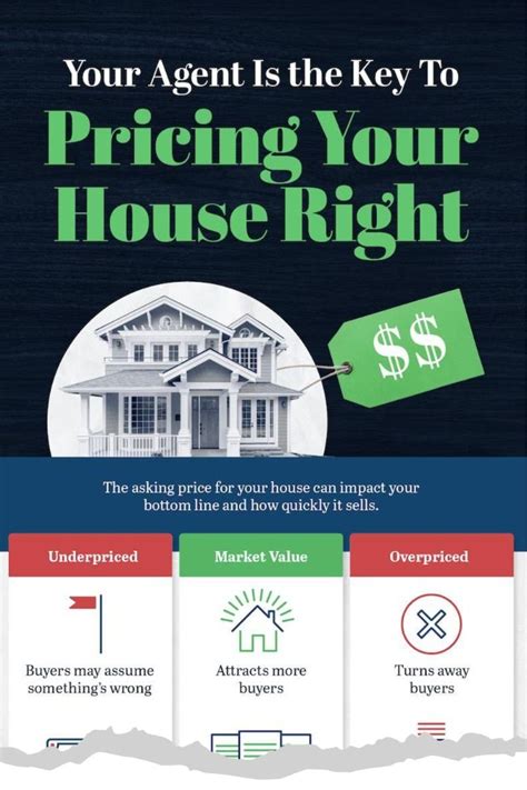 Real Estate Pricing Tips Artofit