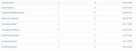 Delete Default Index Elasticsearch Discuss The Elastic Stack