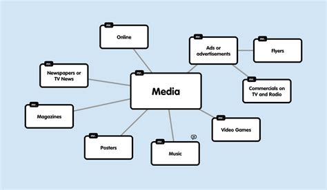 The Media Theorectical Framework The Media Theoretical Framework