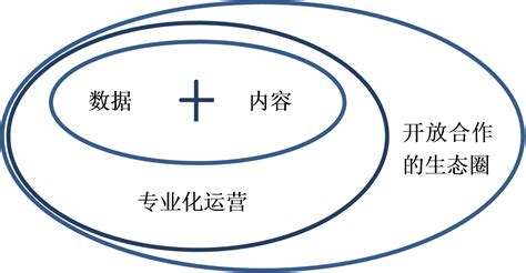 以中国移动为例 探寻运营商的互联网转型之路 通信世界网