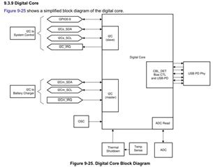 TPS GPIO Setting By I C Power Management Forum Power Management TI E E Support Forums
