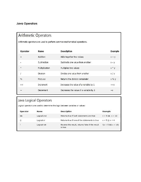 Java Operators Na Bs Computer Science Java Operators Java