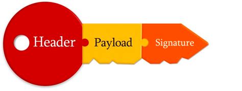 All You Need To Know About Jwt Pt 2