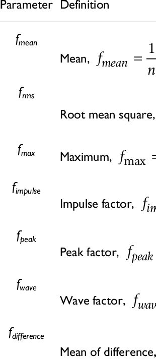 Parameters Derived From The Sspp Representation Download Table