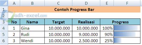cara membuat progress bar di excel dengan conditional formatting adh