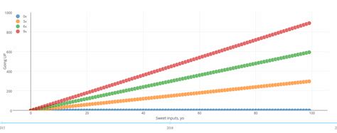 GitHub Jakebrinkmann Docker Flask Dataviz Snake Quickly Create Interactive Plots In Python