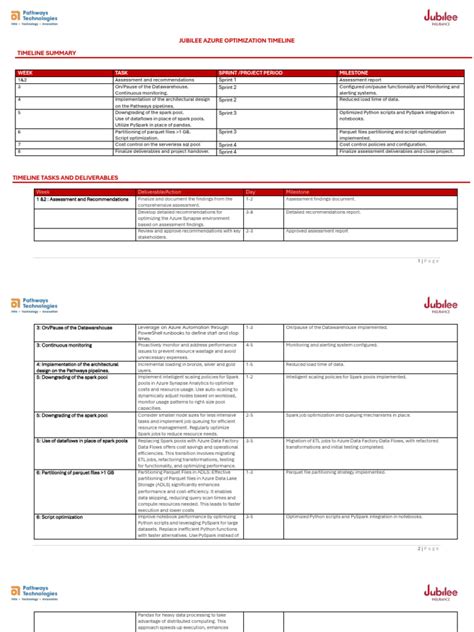 Jubilee Azure Optimization Updated Project Timeline 1 Pdf Apache