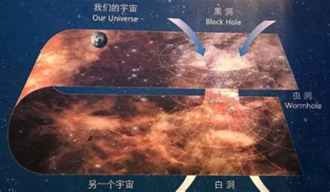 改变宇宙的三个洞 黑洞虫洞白洞 彼此之间有什么区别探秘志