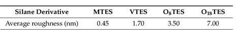 Table 1 From Synthesis And Characterisation Of Organo Modified Silica