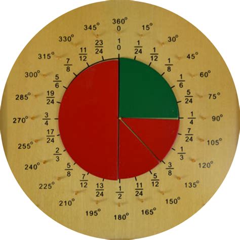 Kullanıcı Programminglanguage Ekşi Sözlük