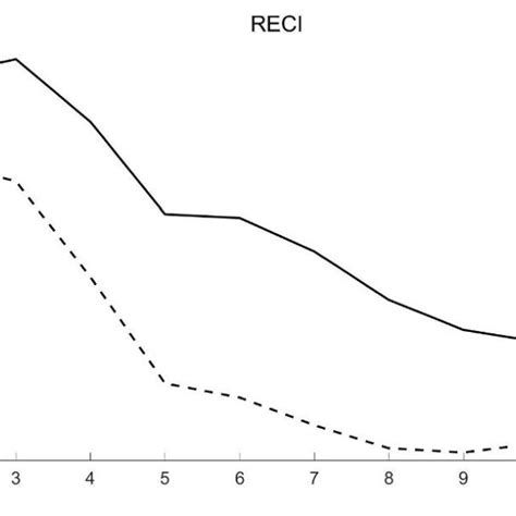 time varying impulse response of gdp download scientific diagram
