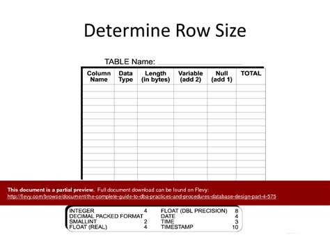 The Complete Guide To Dba Practices And Procedures Database Design