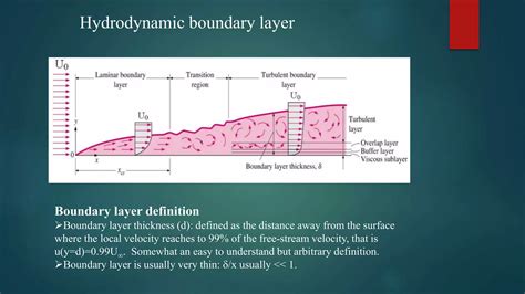 Boundary Layer Concept For External Flow Pptx