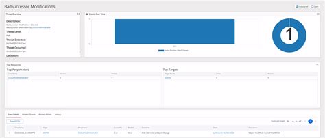 badsuccessor investigation and custom threat show and tell netwrix community
