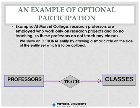 Ppt Database Data Modeling Using The Entity Relationship Model