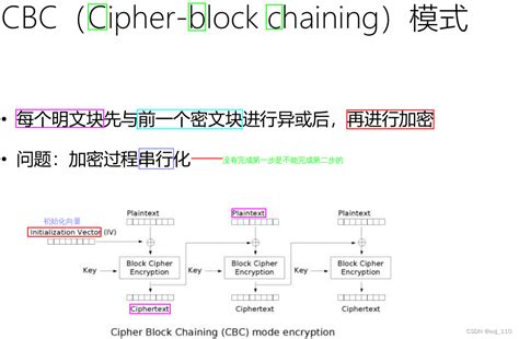 Tlsssl二对称加密的工作原理一 Csdn博客