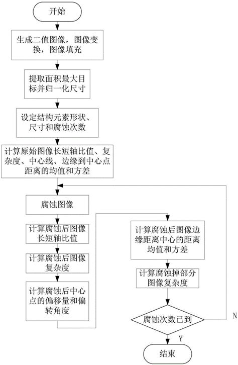 一种基于形态学的目标特征提取方法与流程