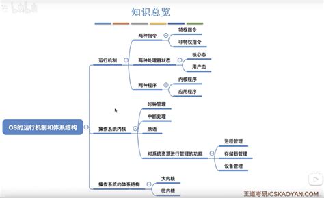 王道计算机考研 操作系统学习笔记 完整思维导图篇章一：操作系统概念王道考研操作系统 Csdn博客