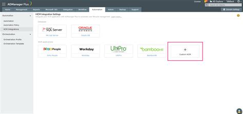 sap successfactors active directory integration manageengine