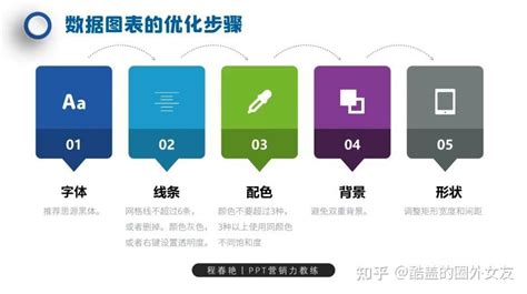 做好ppt有多重要？有什么方法提高？职场人士现身说法！（内附提高ppt制作学习资料！） 知乎