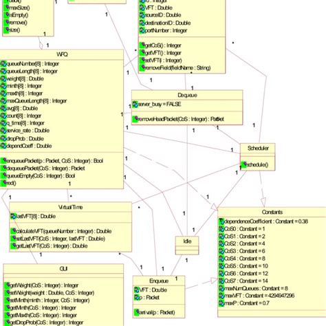 Node Model Of The Queuing Block Download Scientific Diagram