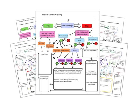 Task Avoidance Worksheet Colorful Etsy