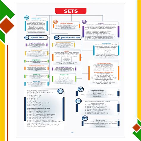 JEE Mind Maps For Class Th Paperback L Complete Coverage Of Physics Chemistry And