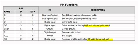 Thvd1550 De Re Pin 2 MΩ Internal Pull Down Up Question Interface Forum Interface Ti