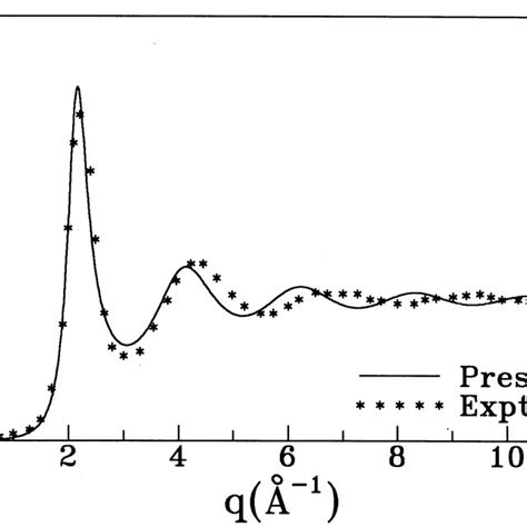 Structure Factor Sq And Radial Distribution Function Gr For Lu At Download Scientific