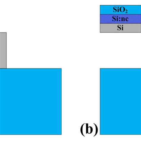 Structures Of A Single Slot Waveguide And B Dual Slot Silicon Download Scientific Diagram