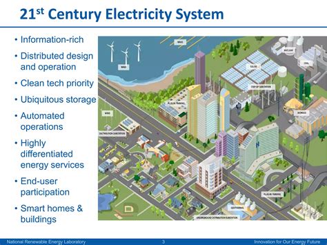 NREL India Smart Grid Delegation PPT