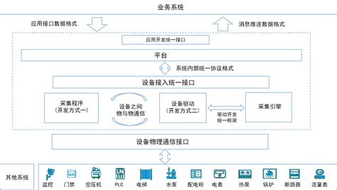 Iotos产品使用手册 ｜ Iotos物联网中间件平台