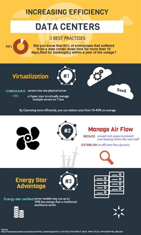 Increasing Efficiency In Data Center Tyrone Systems