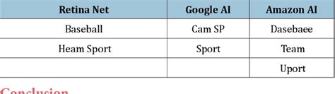 Table 1 From Text Detection Using Object Recognitiontechniques Semantic Scholar
