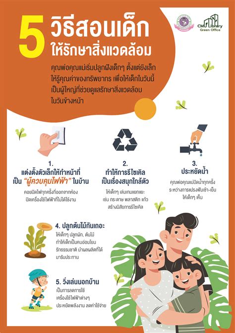 Green Office Chiang Mai University Library