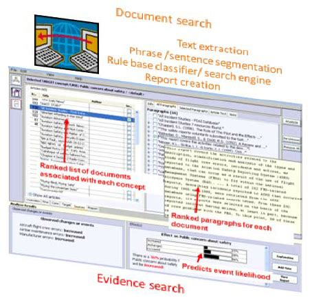 C NLP Text Processing Download Scientific Diagram