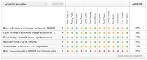 Year 5 Maths Tests Y5 Maths Assessments Trusted By 1000 Schools