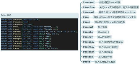 Navigation Learning01 Rtklib源码阅读01 Rtklib源码阅读（一）程序介绍、编译调试、核心代码库、学习建议