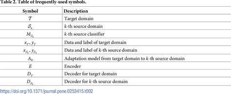 table 2 from unsupervised multi source domain adaptation with no
