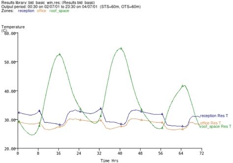 Changing Climate Data ESRU Software Documentation