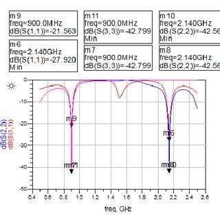 Overall Design Containing The Combiner And The High Pass And Low Pass Download Scientific