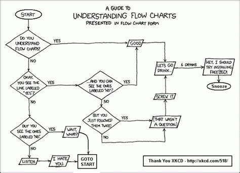 DIAGRAM Process Flow Diagram Decision MYDIAGRAM ONLINE