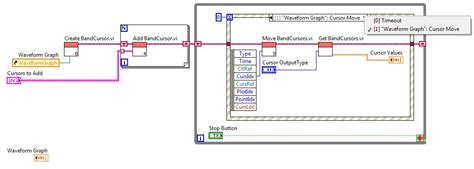 Howto Managing Multiple Cursor Groups Ni Community National Instruments