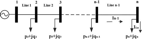 Schematic Of A Single‐feeder Distribution Network Download Scientific Diagram