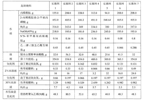 Acrylamide Crosslinking Copolymer Emulsion And Preparation Method Thereof Eureka Patsnap