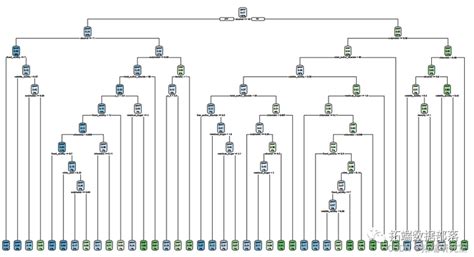 数据分享 r语言逻辑回归、线性判别分析lda、gam、mars、knn、qda、决策树、随机森林、svm分类葡萄酒交叉验证roc 附代码数据 知乎