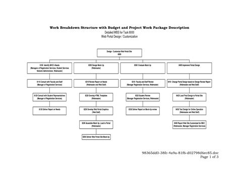 Work Breakdown Structure Worksheet Image To U