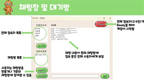 Java Cookie Run Chat Room 이가은