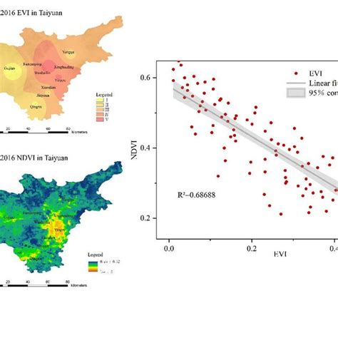Linear Fit Of Evi And Ndvi In Pca Em Model Download Scientific Diagram
